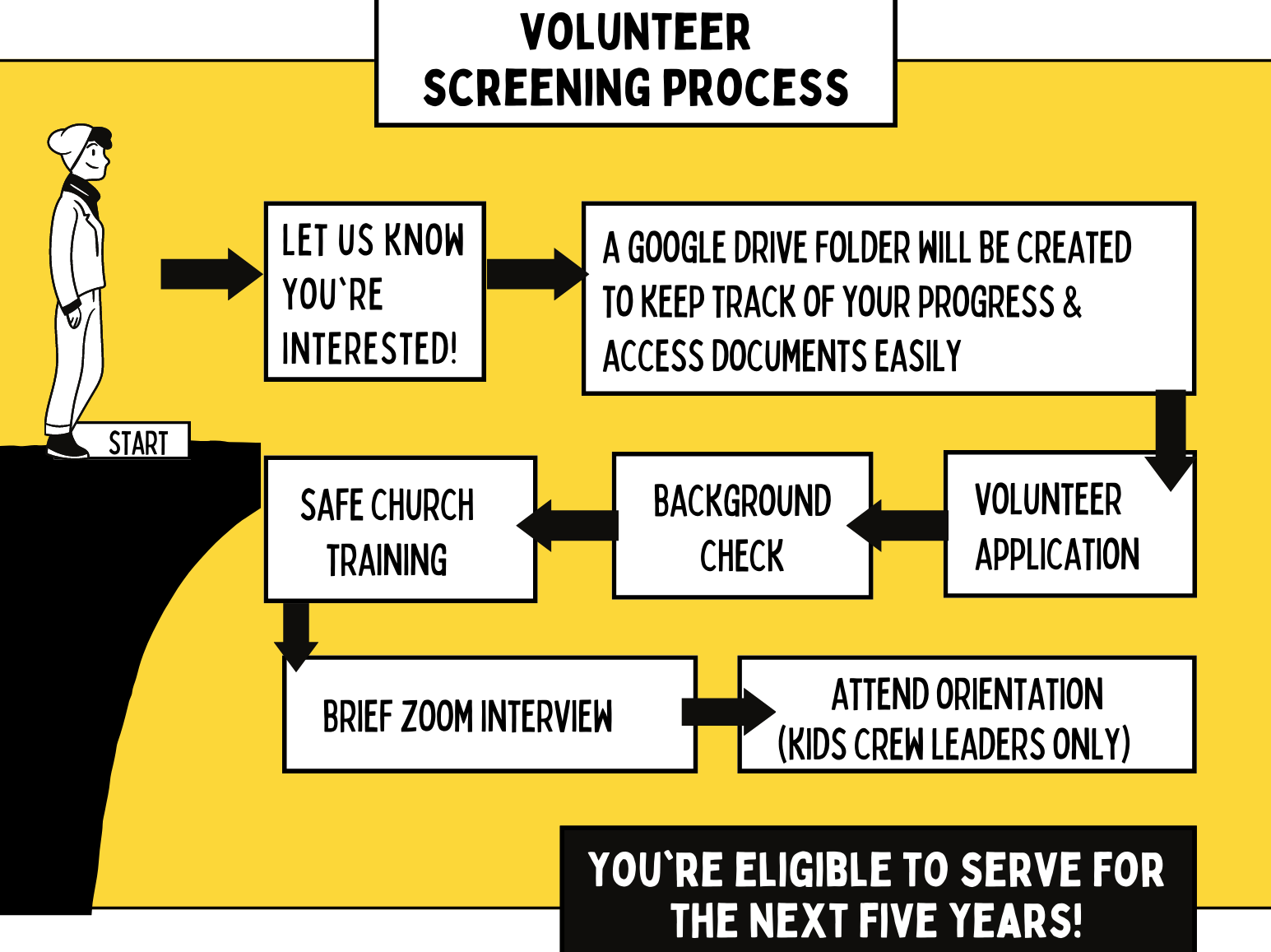 Important Update About Volunteer Requirements (Corrected Sept. 1) - St ...